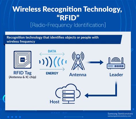 What Is Rfid How Does It Work A Guide For Retail 2024 58 Off