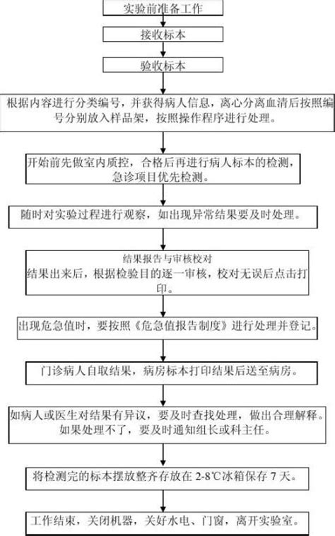 检验科生化室实习小结八篇 范文118