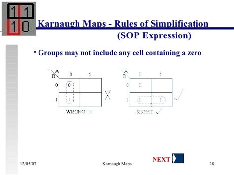 Kmap Slideshare