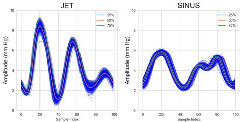Cvp Waveform Comparison Download Scientific Diagram