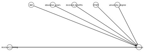 The Causal Inference Do Operator Fully Explained With An End To End