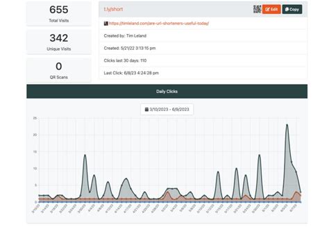 T Ly Url Shortener On Linkedin Url Shortener T Ly Url Shortener Custom Domain And Short Link