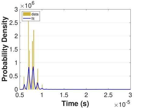 Jsime 15 Simulation Framework For Asynchronous Iterative Methods