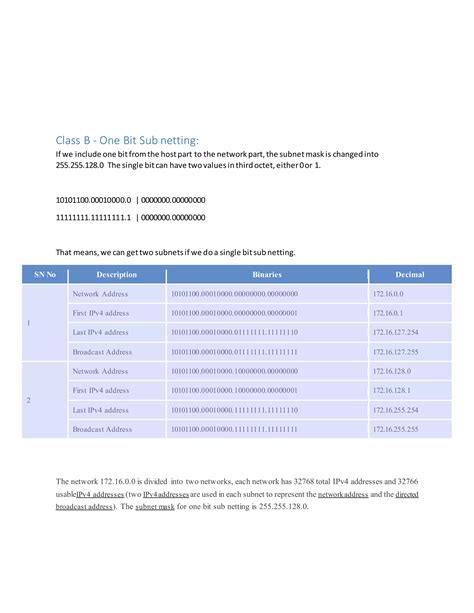 Subnetting Class B Docx