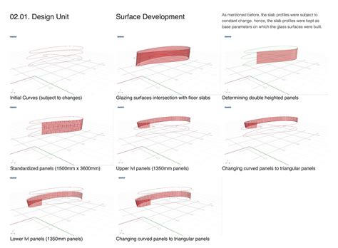 Parametric Modeling Process On Behance