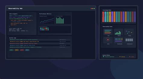 Opentelemetry Resources Hub