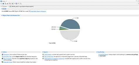 Analyser Un Dump Mémoire Avec Eclipse Memory Analyzer Proxiad