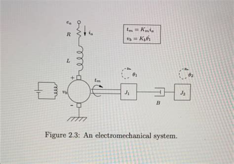 Solved In The Electromechanical System Of Figure Assume Chegg
