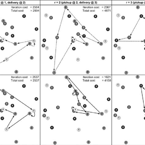 Iteration Optimal And Overall Optimal Solutions For A Particular Random Download Scientific