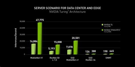 Nvidia On Linkedin Mlperf Ai