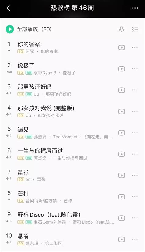 抖音神曲前10排名抖音最火100首现在最火的10首歌大山谷图库