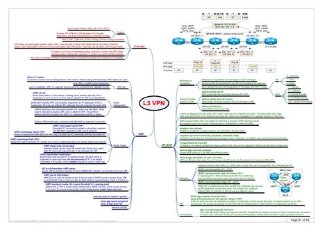 MPLS L VPN Ccna Cisco Ccna Networking
