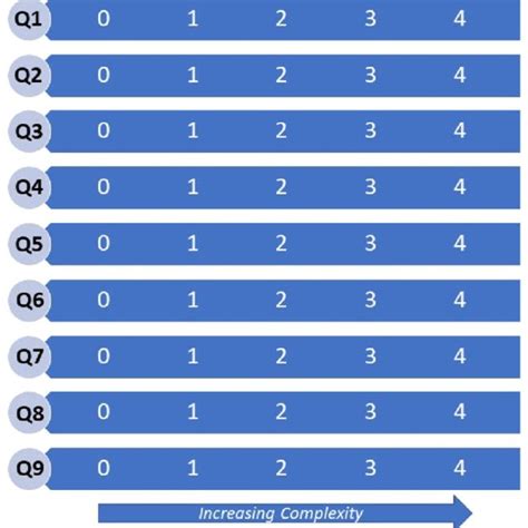 Biopsychosocial Complexity Profile Comprised Of Nine Domains Qs Download Scientific Diagram