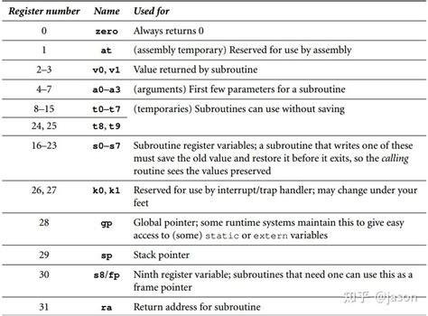 Mips架构cpu的工程开发关键点 知乎