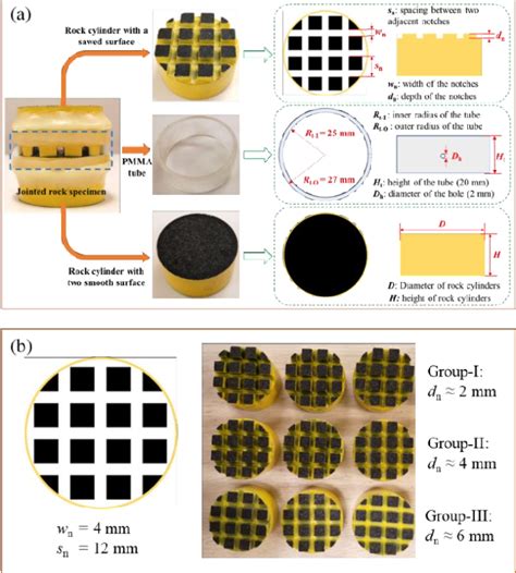 Figure 1 From Dynamic Stress Wave Behaviors Across Single Fluid Filled Rock Fractures Semantic