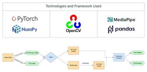 Github Devanshu Singh Vribmchallengecricketposeestimation