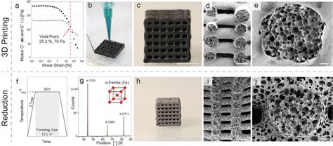 3d Printing Process For Steel And Iron Based Structures