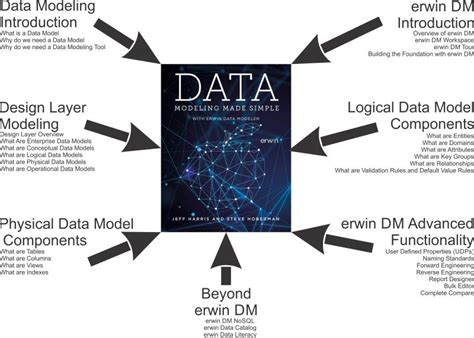 Master Erwin Dm To Deliver Robust And Precise Designs For Both Operational And Analytical