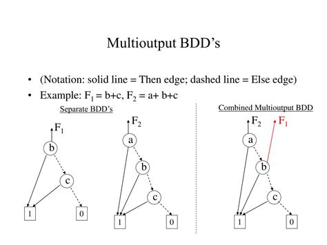 Ppt Binary Decision Diagrams Bdds Powerpoint Presentation Free