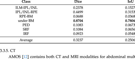 Zero Shot Segmentation Results Of Sam For Different Classes From The Download Scientific