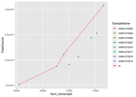 Introduction To Data Visualization With R R Introductory Series 2023