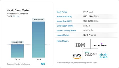 What Is Hybrid Cloud Glossary Hpe Taiwan