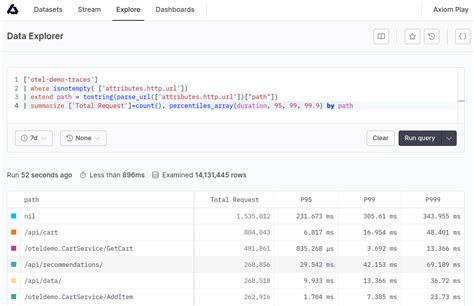 Traces Are Just Logs — Unify Your Approach For Deeper Insights