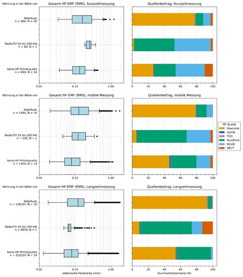 Swissnis Exposure Study What Is Your Nir Exposure Grolimund