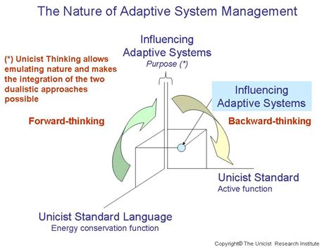 Unicist Standard Language For Conceptual Engineering