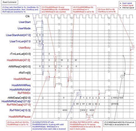 Dg Nvmetcp25gip Alveo Refdesign