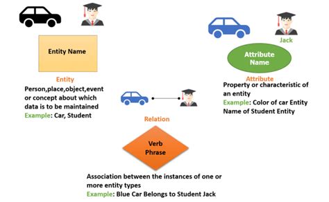 Model Data Relasional Dalam DBMS Basis Data Concepts Contoh