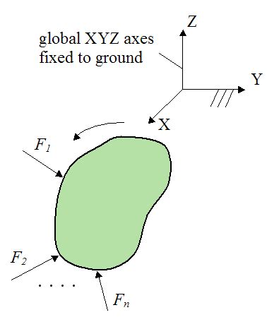 Inertial Reference Frame