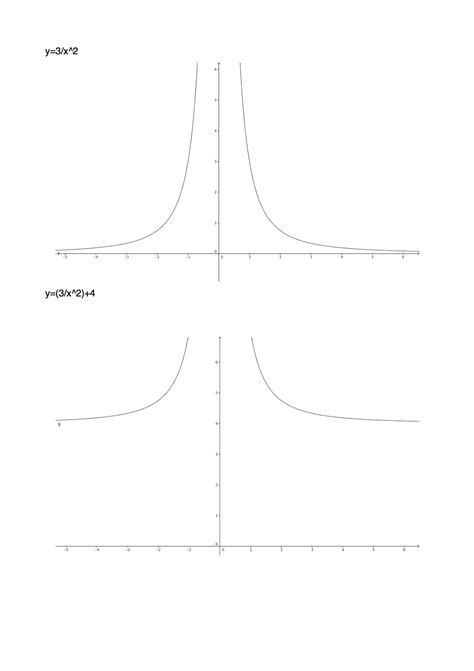 2013 S3 05 Maths Blog Reciprocal Square Done By Sherman Darryl Lam Hao En