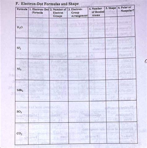 SOLVED F Electron Dot Formulas And Shape 4 Number 5 Shape 6 Polar Formula 1 Electron Dot 2
