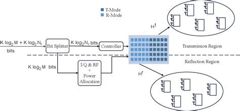 figure 1 from star ris assisted noma with receive spatial modulation