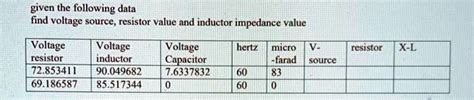 Solved Given The Following Data Find Voltage Source Resistor Value And Inductor Impedance