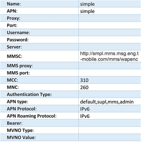 Simple Mobile Apn Settings September Setup Guide For Android Iphone