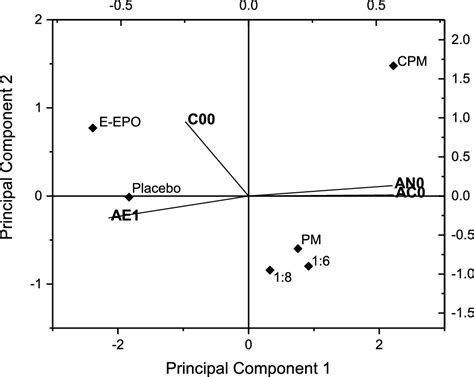 Electrospinning Optimization Of Eudragit E Po With And Without Chlorpheniramine Maleate Using A