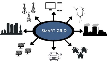 Understanding The Relationship Between The Iot And Smart Grids