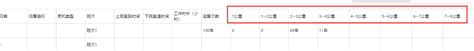 vue element table动态生成列 littleants 博客园