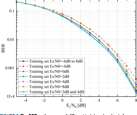Figure 8 From End To End Psk Signals Demodulation Using Convolutional Neural Network Semantic