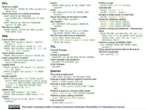 db2 cheat sheet for development cheat sheets it cast master