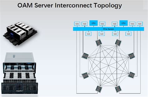 China Launches The Inevitable Indigenous GPU