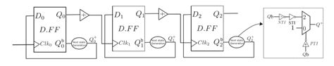 novel design methodologies for cnfet based ternary sequential logic