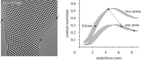 Transmission Electron Aberration Corrected Microscope Alchetron The