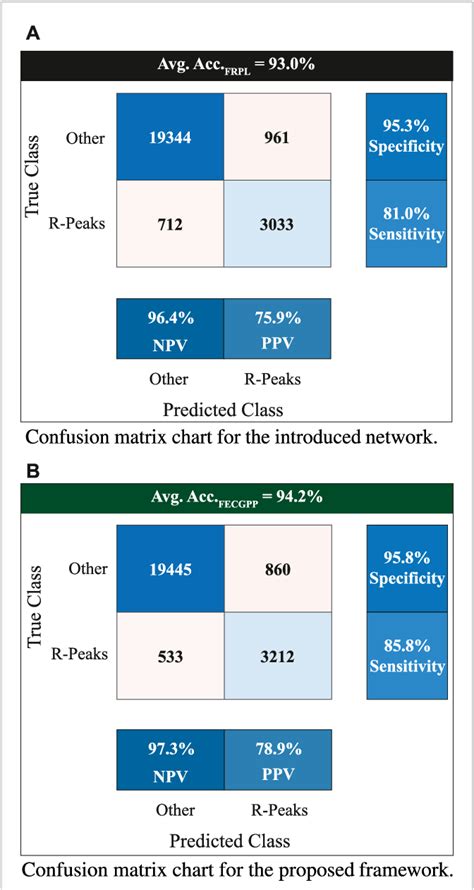 Figure 1 From A Deep Learning Framework For Noninvasive Fetal Ecg Signal Extraction Semantic