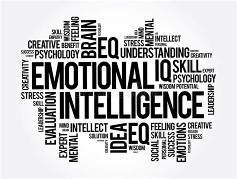 Emotional Intelligence Word Cloud Collage Business Concept Background
