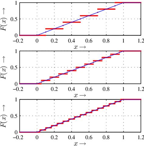 Figure 1 From Density Approximation Based On Dirac Mixtures With Regard