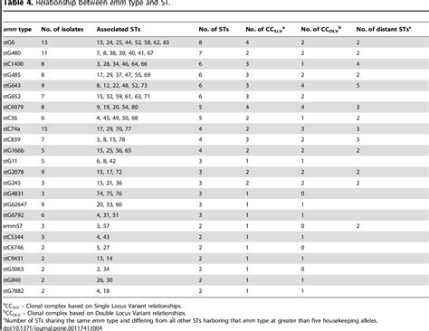 Streptococcus Dysgalactiae Subspecies Equisimilis Semantic Scholar