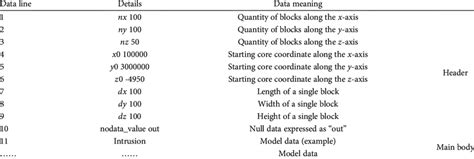 data format of the voxel block models used in the geomodeller software